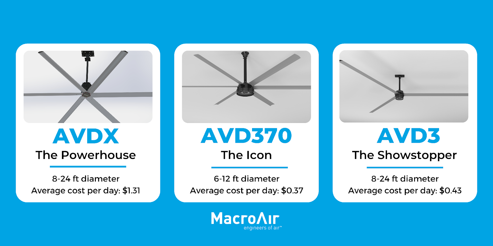 HVLS Fans From the Inventors | MacroAir® – MacroAir Fans